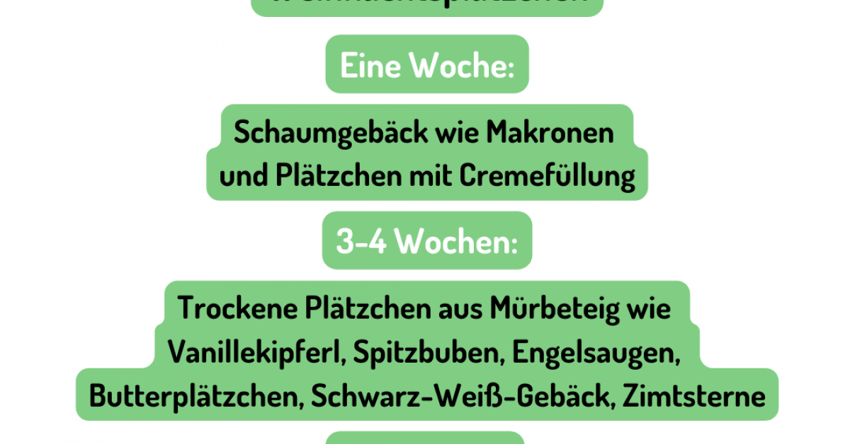 Wie Lange Halten Sich Pltzchen